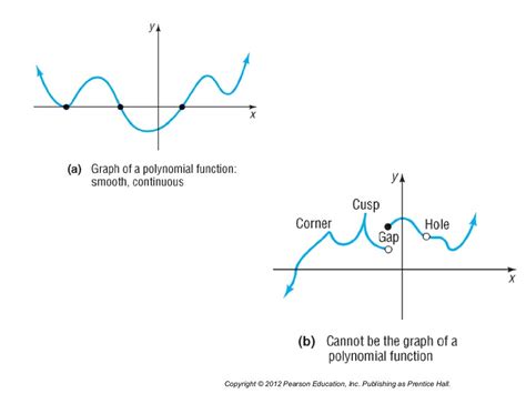 Section Polynomial Functions And Models