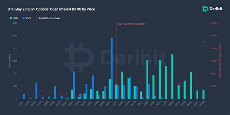 Bitcoin Plummets 30 As Extreme Fear Sets In On Crypto Markets