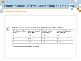 Ccna Fundamentals Of I Pv Addressing And Routing Pptx