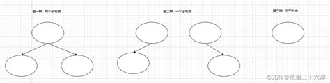 算法通关村第八关 白银挑战二叉树的深度和高度问题 Csdn博客