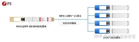 G Qsfp Dd Dr