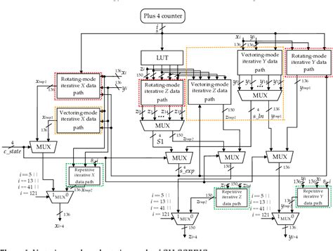Figure 3 From Low Latency And Minor Error Architecture For Parallel Computing Xy Like Functions