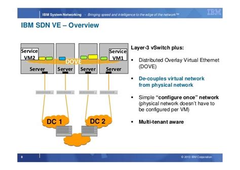 Ibm System Networking Overview Jul 2013