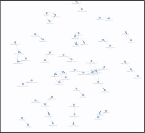 Figure 1 From Using Sequences Of Api Calls To Identify And Classify