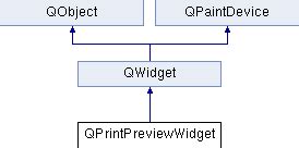 CopperSpice API QPrintPreviewWidget Class Reference