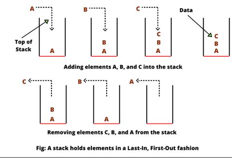 Stack学习 Java快速进阶教程 腾讯云开发者社区 腾讯云