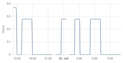 ESP Randomly Rebooting ESPHome Home Assistant Community