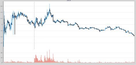 go candlestick crams some charts into the left side 📊 plotly python