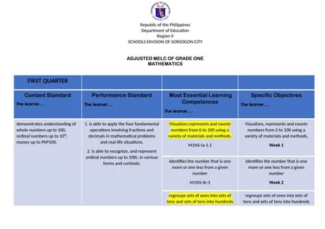Adjusted Melc Grade 1 School Year 2022 2023docx Docx