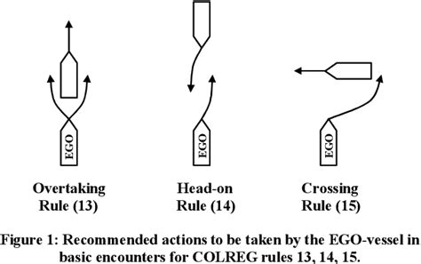 Figure 1 From Aeolus Ocean A Simulation Environment For The