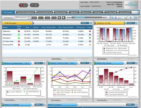 Pentaho Data Integration Graymatter Software Services Pvt Ltd