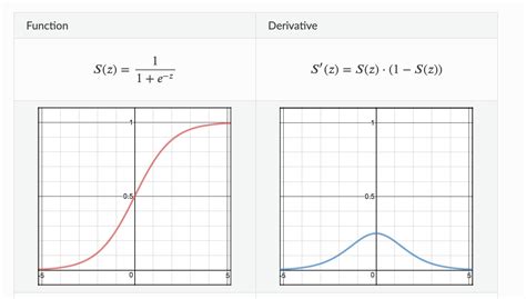 Activation Functions Sigmoid Tanh Relu Leaky Relu Softmax By Mukesh Chaudhary Medium