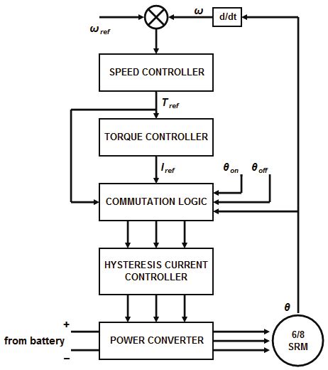Schematic Of The Closed Loop Drive System Download Scientific Diagram