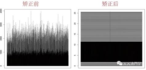 单基因套路2：差异表达分析 哔哩哔哩