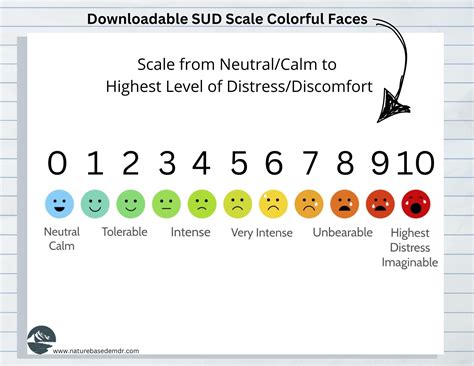Colorful And Diverse Sud Scale Emdr Visual Resource High Definition Letter Size Etsy