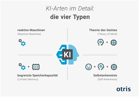Die Arten Von Ki 14 Ki Algorithmen Die Sie Kennen Sollten Wpwt