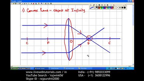 Ray Diagram Convex Lens 1 Object At Infinity YouTube