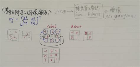 数字图像处理笔记（三）之sharpening Spatial Filters图像清化处理矩阵sharpen Csdn博客