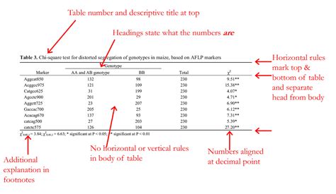 Bio 40 Lab How To Create A Table For Your Lab Report Pomona College
