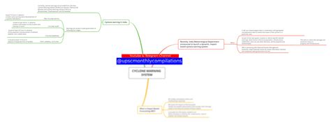 Solution Cyclone Warning System Studypool