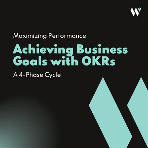 Okr Implementation The Okr Cycle Overview Wave Nine