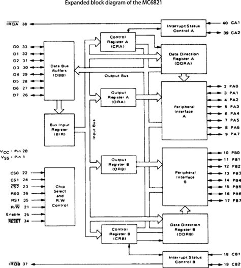 Appendix C Motorola 68000 And Support Chips Microprocessor Theory