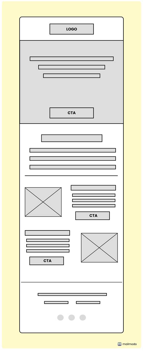 What Is An Email Wireframe Types Tools And Examples