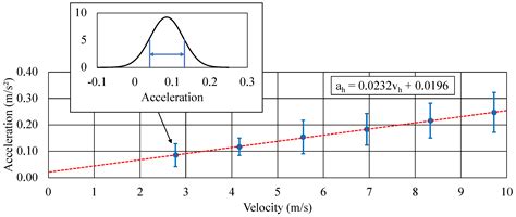 Hybrid Dnn Based Flight Power Estimation Framework For Unmanned Aerial