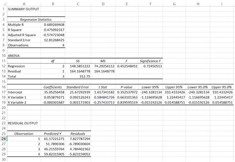 How To Do Regression Analysis In Excel Best Excel Tutorial