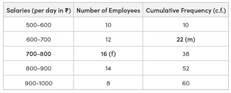 Partition Value Quartiles Deciles And Percentiles Geeksforgeeks