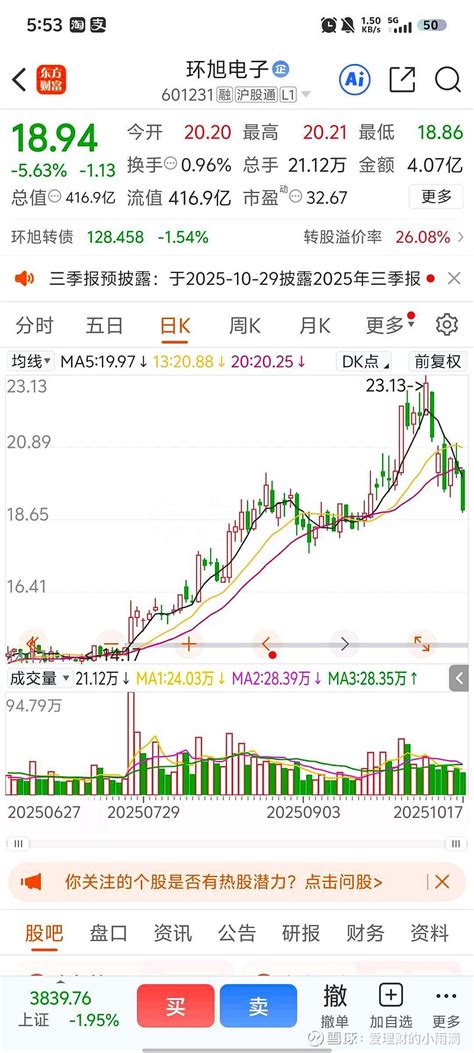环旭电子 📉 环旭电子 投资分析：短期业绩承压，ai 汽车电子布局打开长期空间🔍 核心财务表现· 营收稳健，利润承压：2025 雪球