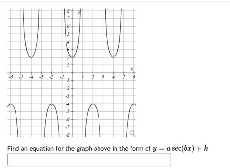 Solved Find An Equation For The Graph Above In The Form Of Chegg Com