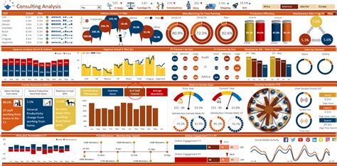 Contoh Dashboard Excel 52 Koleksi Gambar