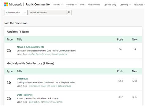 Solved Fabric Data Pipeline Error Error Code 2200 Microsoft Fabric Community