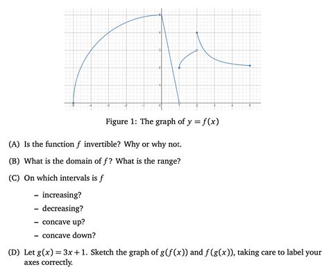 Solved Figure 1 The Graph Of Yfx A Is The Function F Invertible