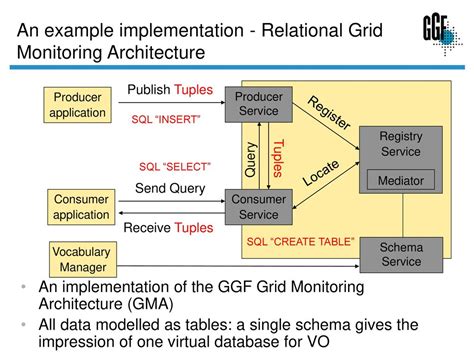 Ogsa Information Abdeslem Djaoui Ogsa Information Ogsa Wg 11 Ppt