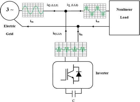 General Structure Of Sapf 23 Download Scientific Diagram