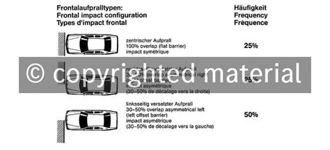 Frontal Impact Configuration Frequency