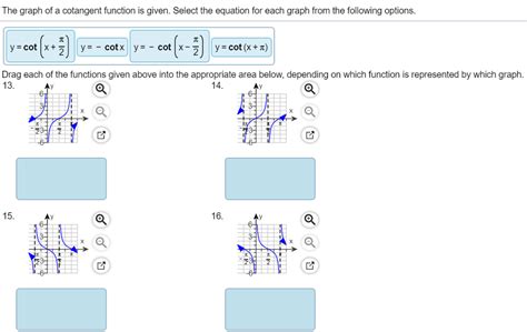 Solved The Graph Of A Cotangent Function Is Given Select Chegg