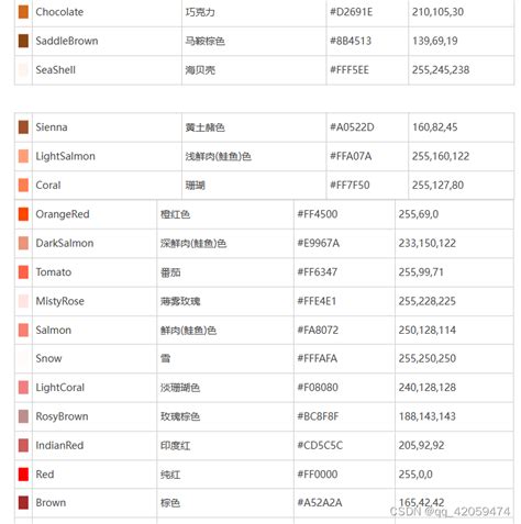 Rgb565颜色 16位真彩色 16进制编码原理 Csdn博客