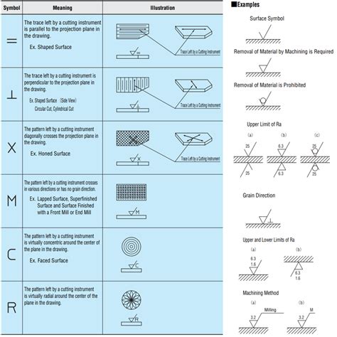 Surface Roughness Ra Value Fluid Mechanics Mechanical Vrogue Co