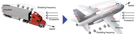 Advanced Materials Multifunctional And Smart Materials Piezoelectric