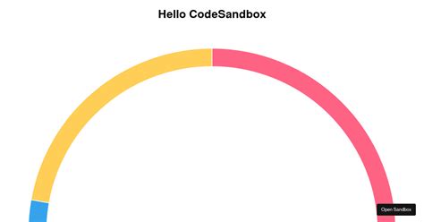 Pedantic Danilo O K Codesandbox Pedantic Danilo O K Codesandbox