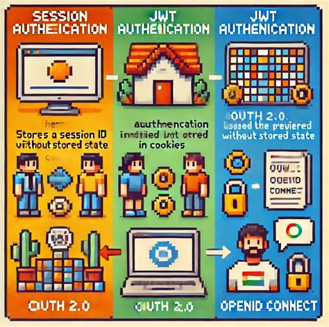 Difference Between Jwt Oauth And Saml For Authentication And Authorization In Web Apps By