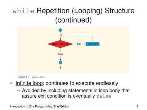 PPT Chapter Control Structure Repetition PowerPoint Presentation ID