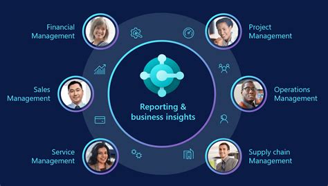 Microsoft Dynamics 365 TheCoded Inc