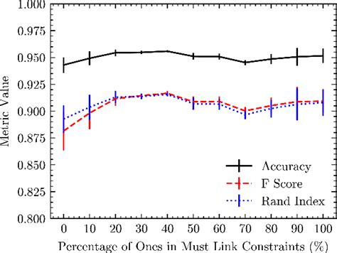 figure 4 from text based product matching semi supervised clustering