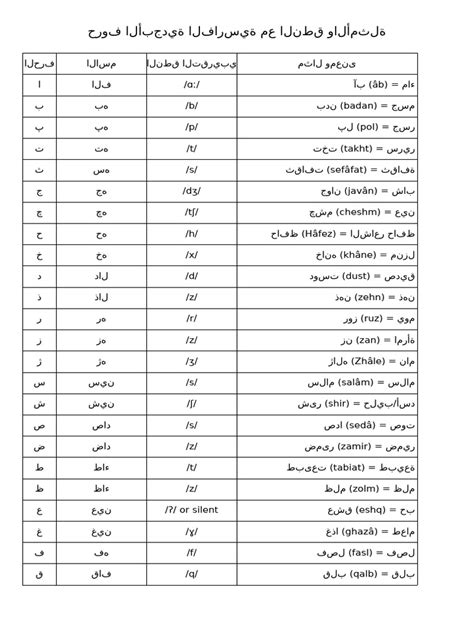 الفبای فارسی Pdf