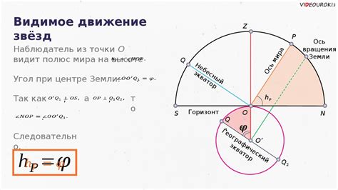 Видимое движение звёзд на различных географических широтах
