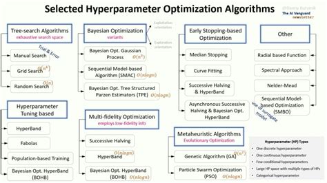 İsmail Güzel Phd Posted On Linkedin
